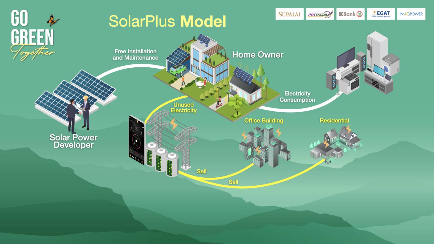 KBank ชวน GO GREEN กับโครงการ SolarPlus ที่ติดตั้งโซลาร์รูฟฟรีให้คนไทย ...