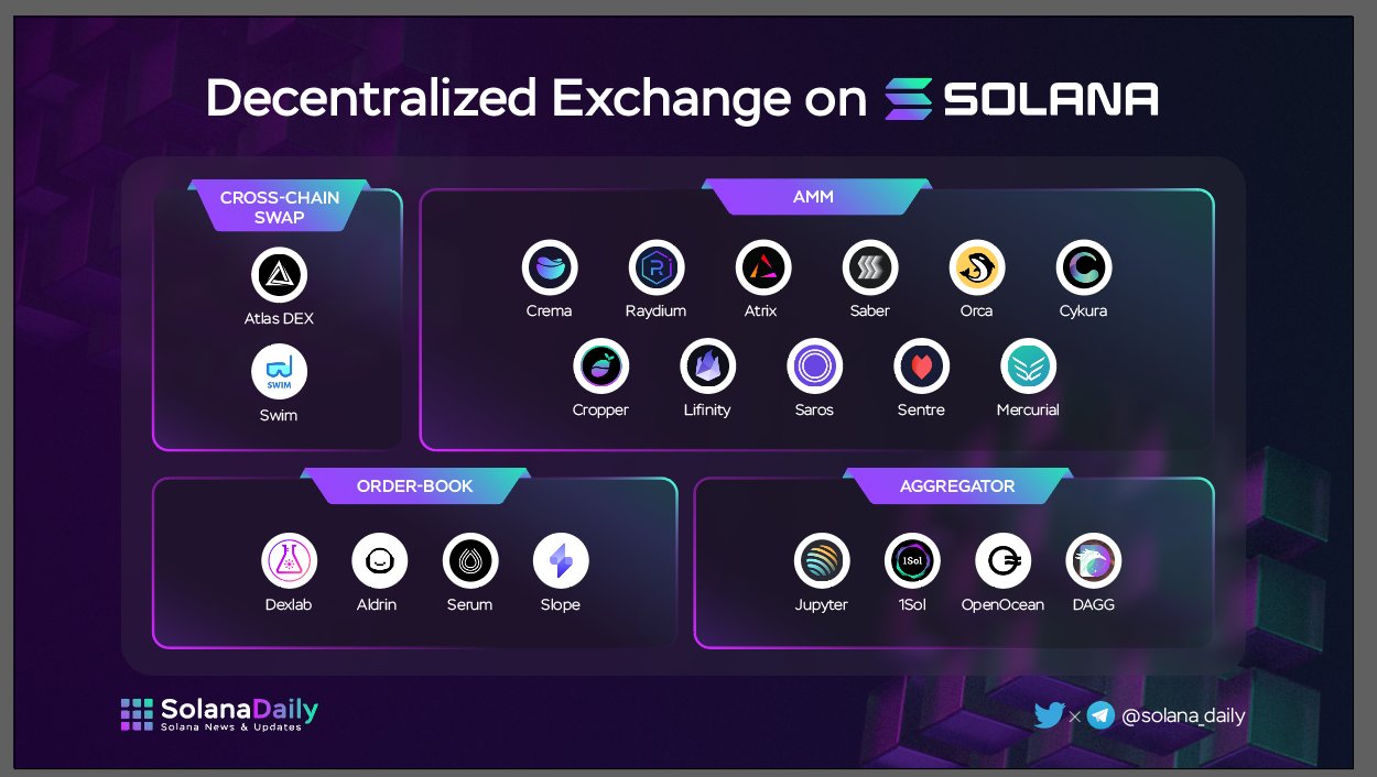 ภาพรวมของธุรกิจ DEX: Decentralized Exchange บนบล็อคเชน Solana | BrandThink