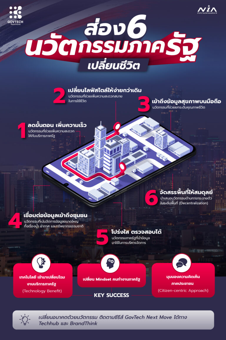 GovTech Next Move เจาะลึกเบื้องหลังนวัตกรรมภาครัฐฝีมือคนไทย เชื่อมคนเข้าถึงรัฐ เปลี่ยนโฉมบริการ ...