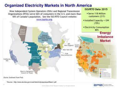 The Dynamics of Electricity Markets in the United States | Thinkster