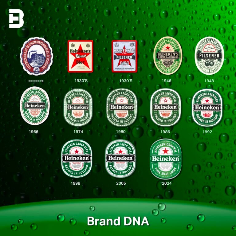 ถอดรหัสคุณภาพแห่งความสำเร็จของ Heineken ประเทศไทย หนึ่งใน International ...
