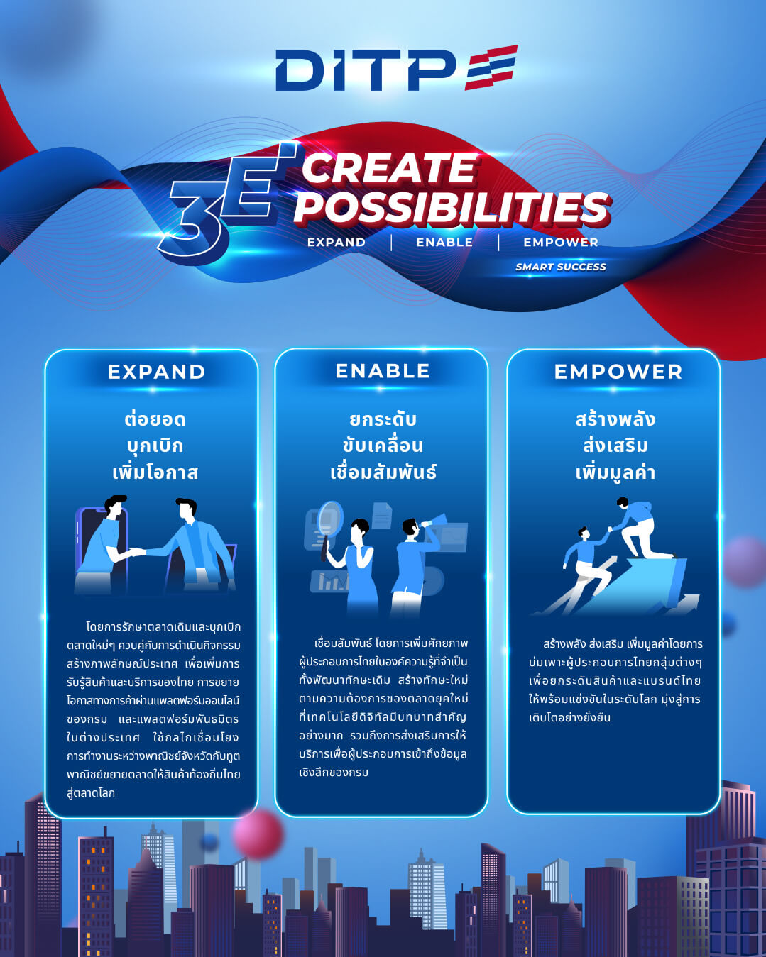 DITP 3E’ Create Possibilities Expand Enable Empower - BrandThink